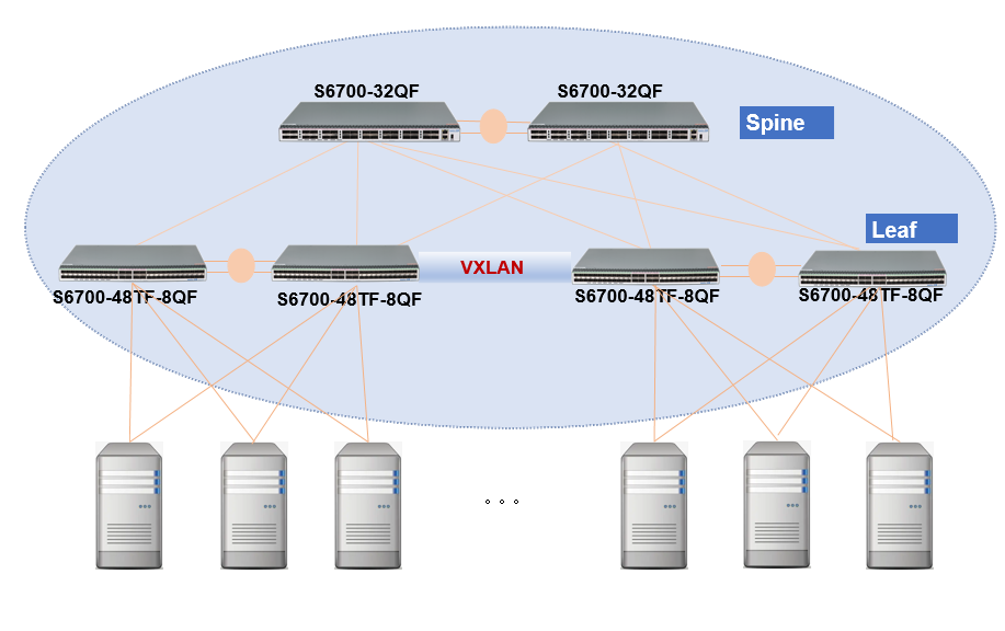 datacenter – Foredge