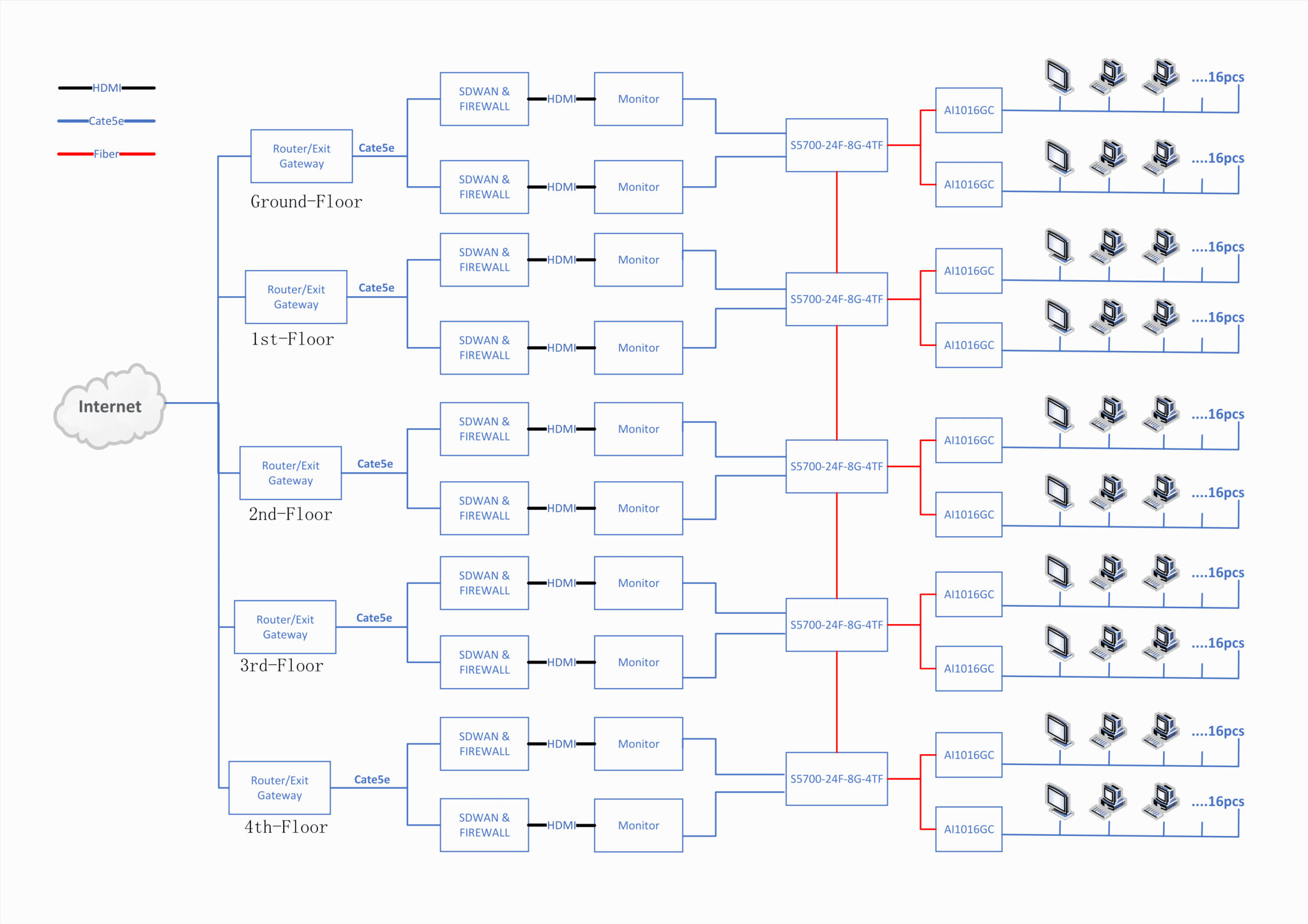 Network Coverage Solution for a Five-Story Office Building in Madrid ...